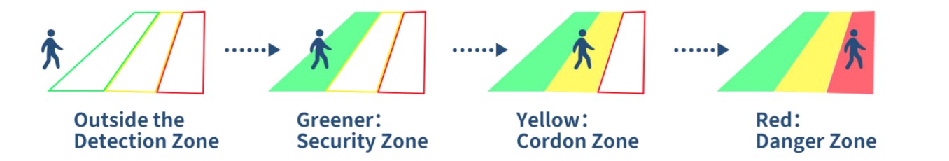 Where It Makes a Difference